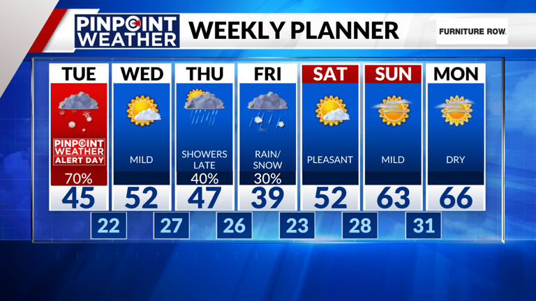 Denver weather: Pinpoint Weather Alert Day Tuesday for blowing snow