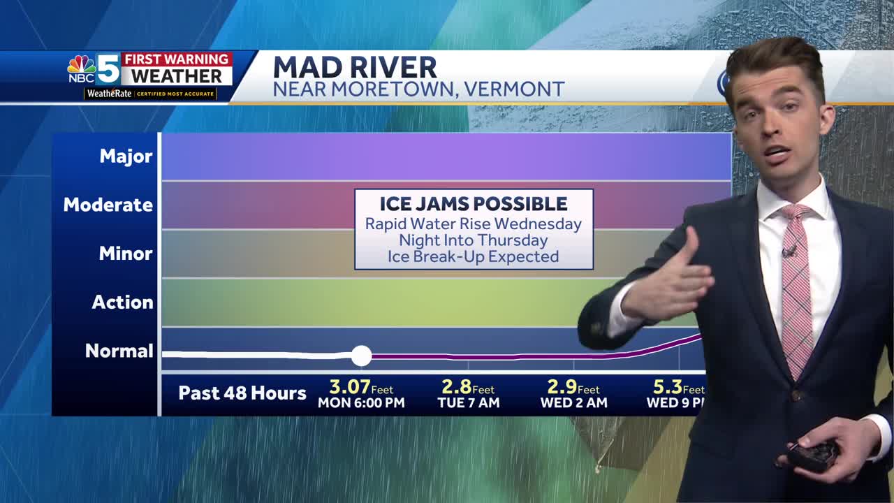 Heavy rain, warmth midweek may cause some ice jams in Vermont