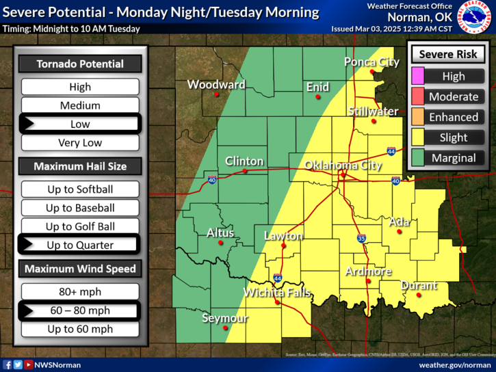 Wichita Falls forecast offers a wide range of weather in the week ahead