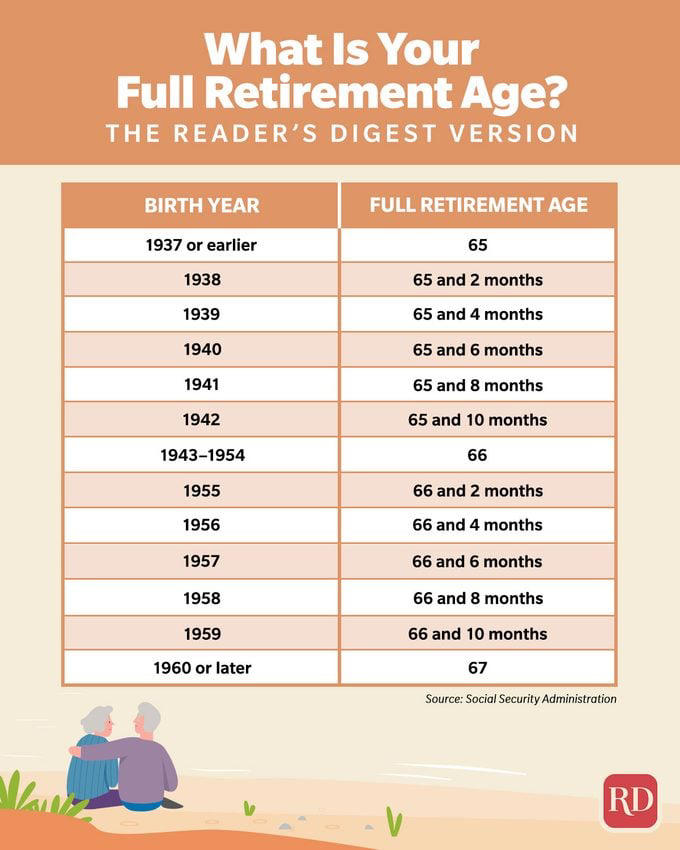 What Is Full Retirement Age? Here’s What to Know to Get Bigger Social ...