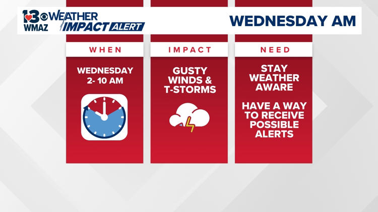 Weather Impact Alert | Line of rain and possible storms likely to hit ... Weather Impact Alert | Line of rain and possible storms likely to hit ...