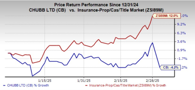 Chubb to Expand in Thailand and Vietnam With Strategic Buyouts