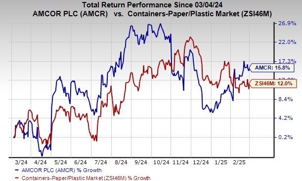 Amcor-Berry Global Combination Deal Receives Shareholder Approvals