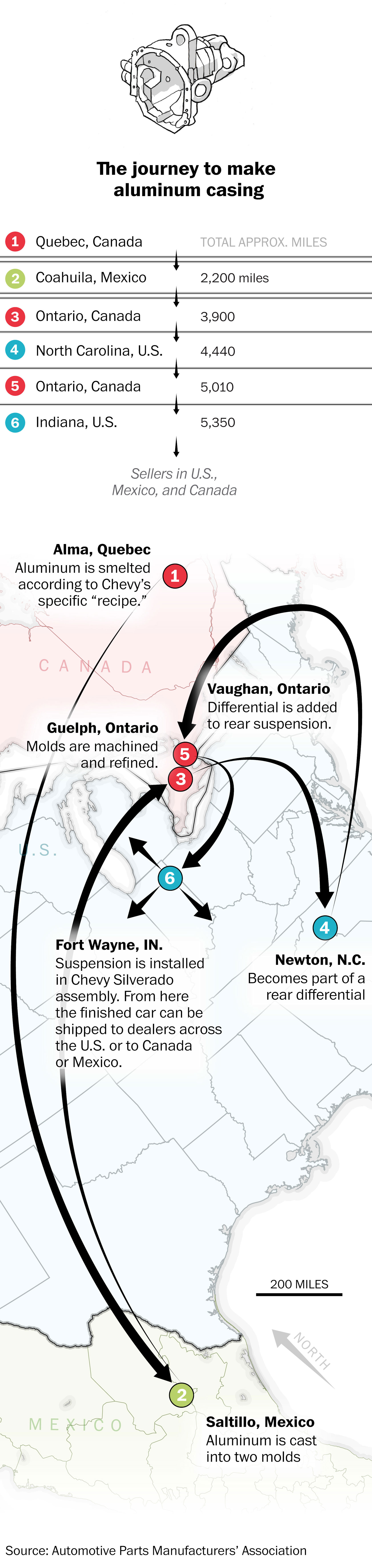 How tariffs could upend the auto industry and add thousands to car prices