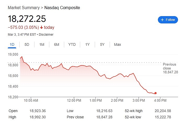 Stock market tanks after Trump confirms tariffs to begin at midnight
