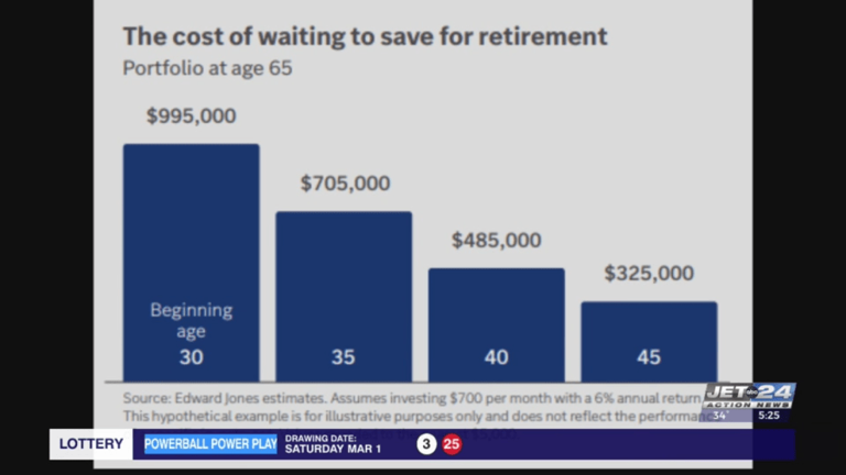 Your Money: Retirement planning pitfalls