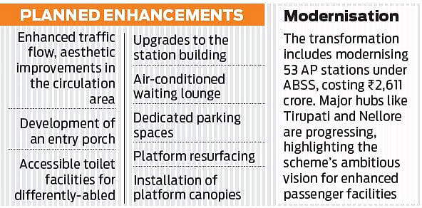 Rayanapadu station in Vijayawada division undergoes revamp
