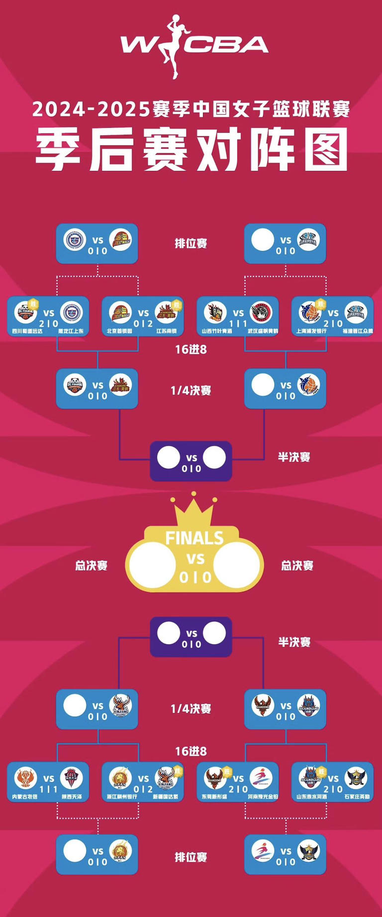 WCBA季后赛首轮：山西&内蒙古扳回一城，四川等6队晋级八强