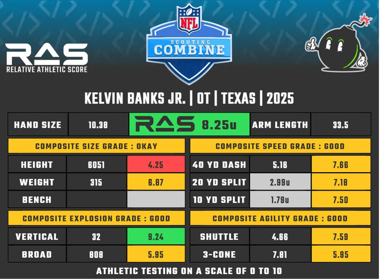 What Relative Athletic Score had to say about Longhorn performances at ...