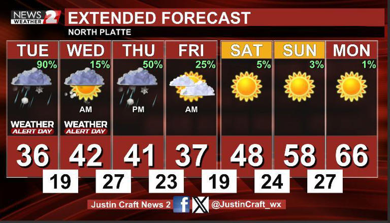 Blizzard Warning in effect from 3:00am Tuesday until 12:00pm Wednesday