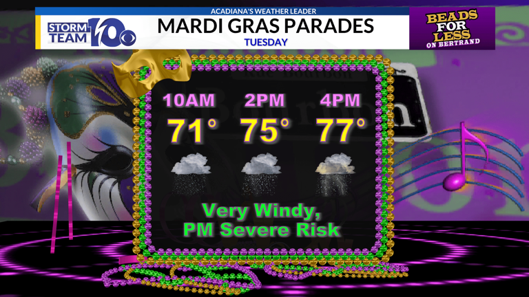 A Very Windy Mardi Gras & Severe Weather Threat