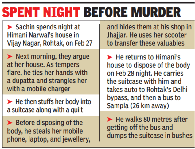 Murdered by a Facebook friend: How Haryana Congress worker Himani ...