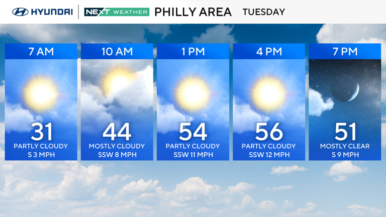 Warm in Philadelphia today, tracking heavy rain and severe storms on ...