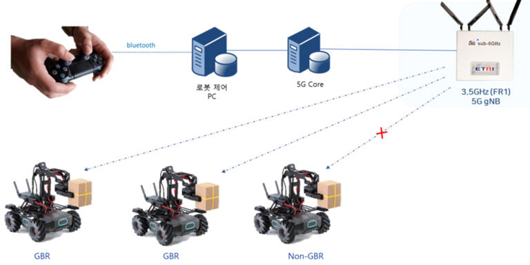 [쿠키과학] "손바닥만한 기지국이 초고속 혁신"… ETRI, 4Gbps급 5G 스몰셀 기지국 SW 개발