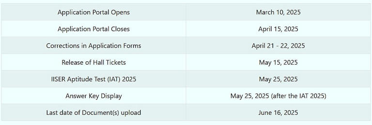 IAT 2025: IISER Aptitude Test Registration Date Postponed; Check New ...