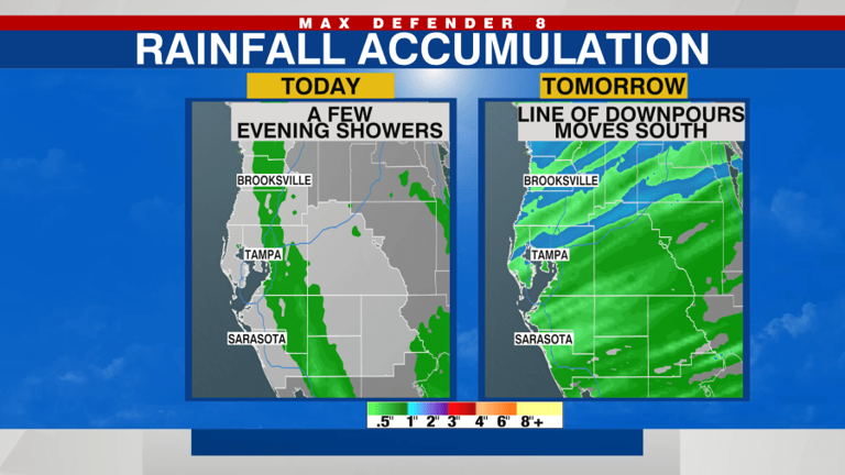 Breezy w/ a stray shower Tue, strong cold front Wed.