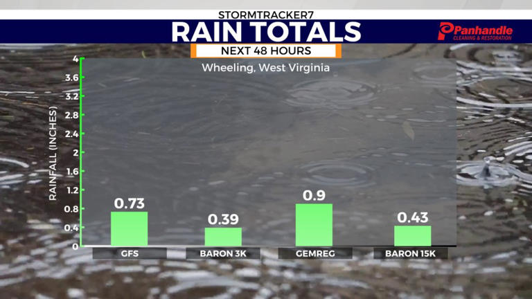 Slight risk for Severe Weather Wednesday for parts of Ohio, West ...
