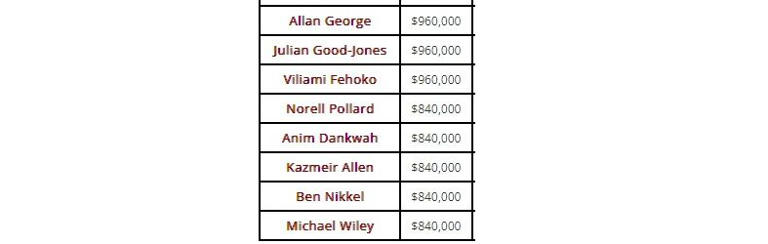 Commanders depth chart and salary cap update after trading for Deebo Samuel