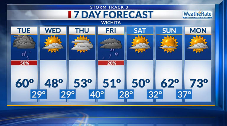 Snow, some rain, and high winds through Tuesday