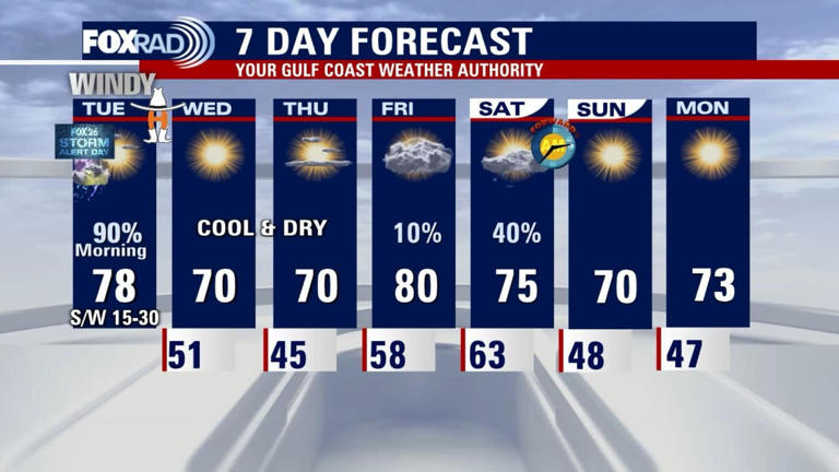 Houston weather: Tuesday morning rain; red flag warning; severe ...