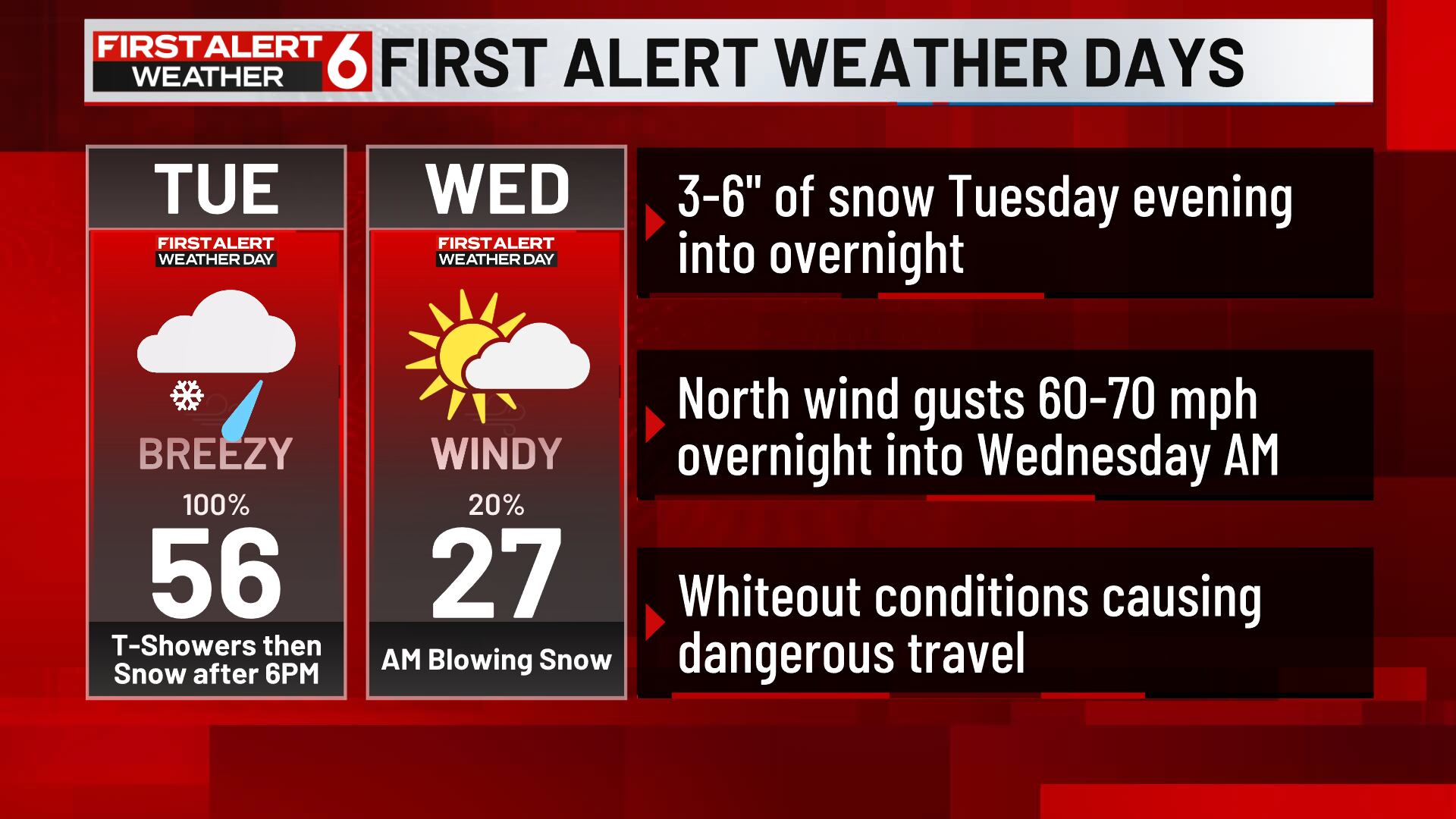 FIRST ALERT 6 WEATHER DAYS: Snow & strong wind cause blizzard ...