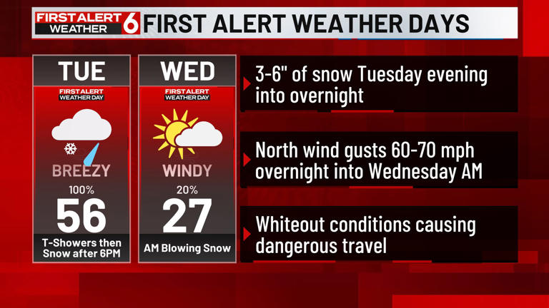 FIRST ALERT 6 WEATHER DAYS: Snow & strong wind cause blizzard ...