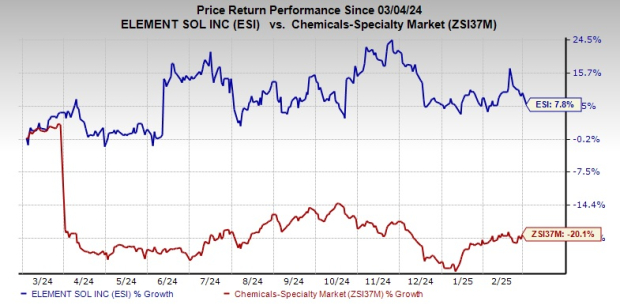 Element Solutions Completes Sale of MacDermid Graphics Solutions