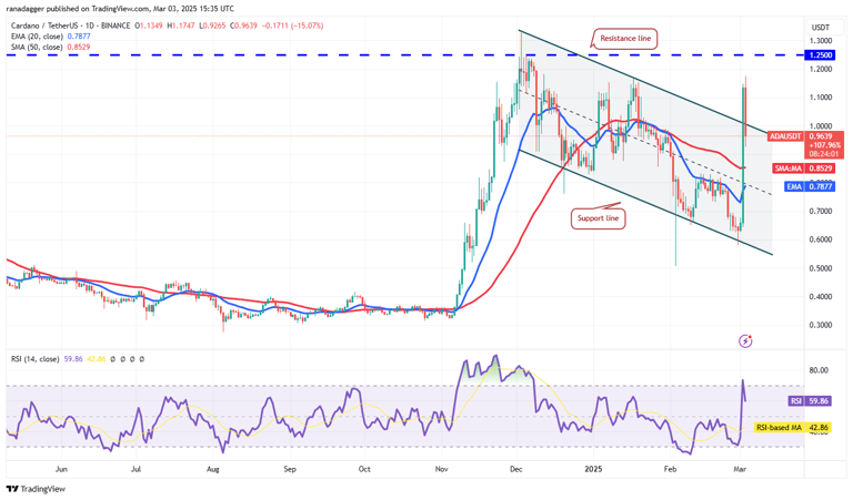 Trump crypto strategic reserve coins ‘ADA, XRP, SOL’ dump, Bitcoin follows