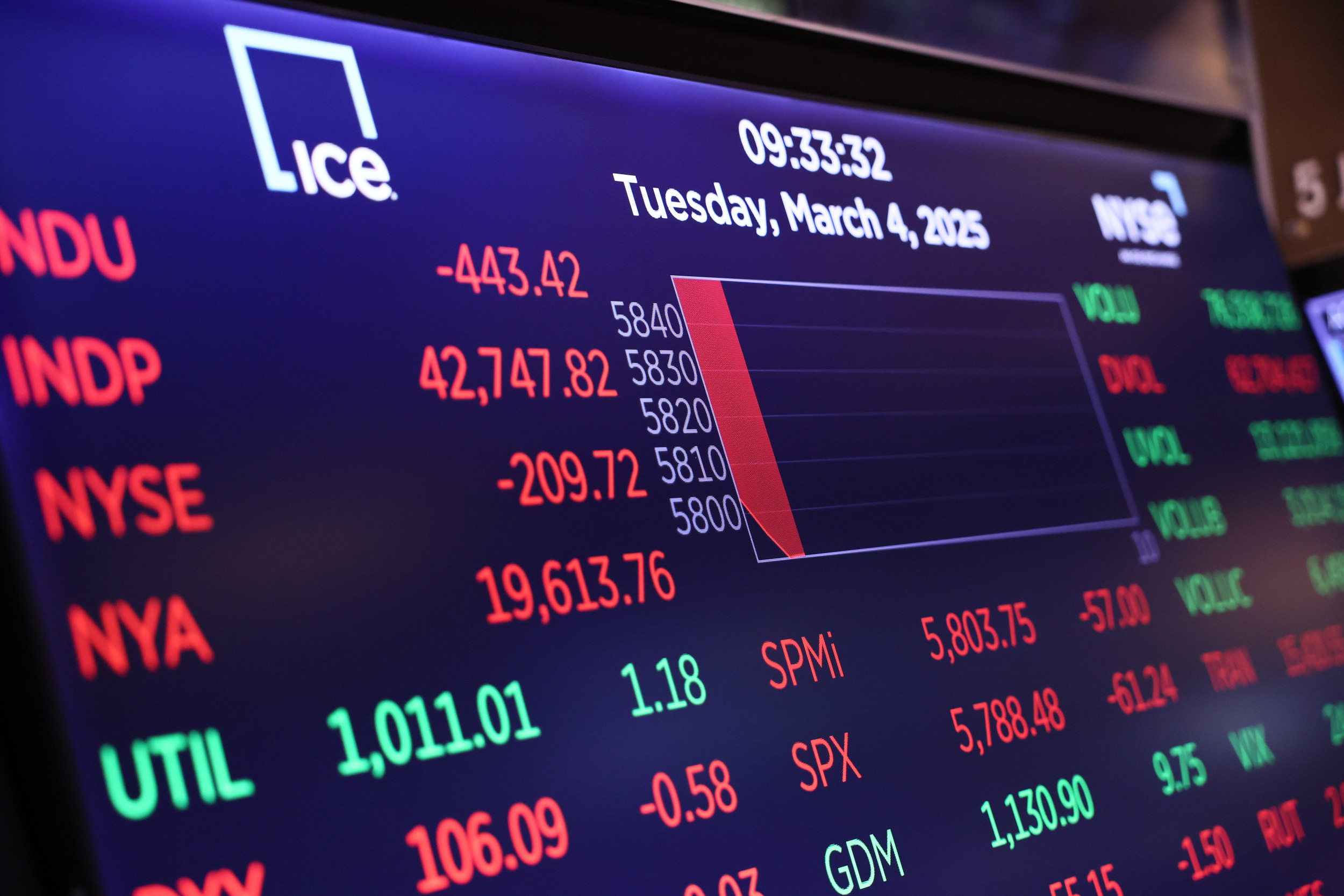 Stock Market in Turmoil Over Trump Tariffs: What To Know