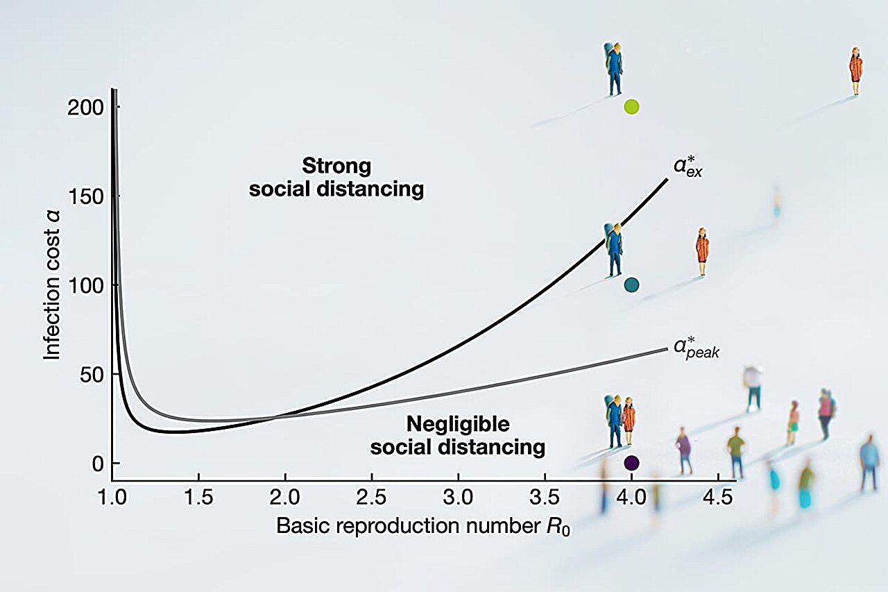 The math behind social distancing: The rules that influence epidemic ...