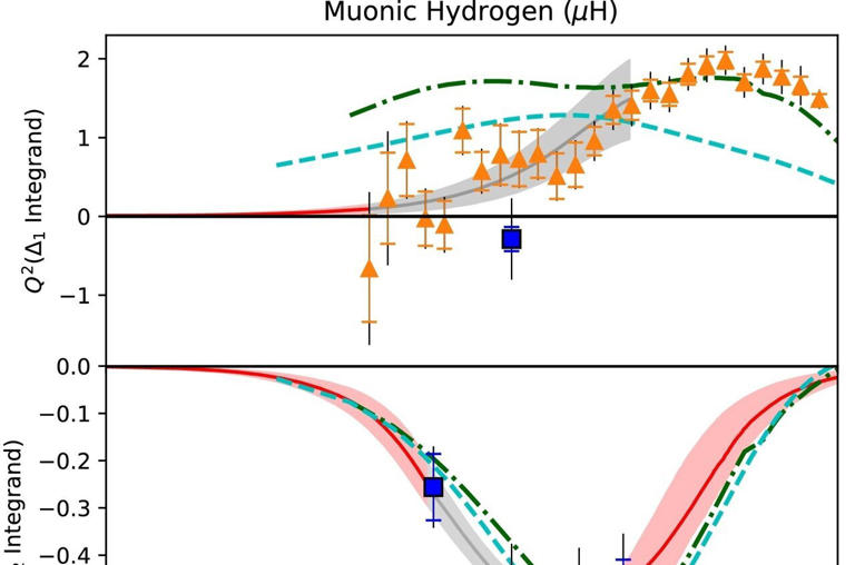Collaborative analysis improves theoretical understanding of hyperfine ...