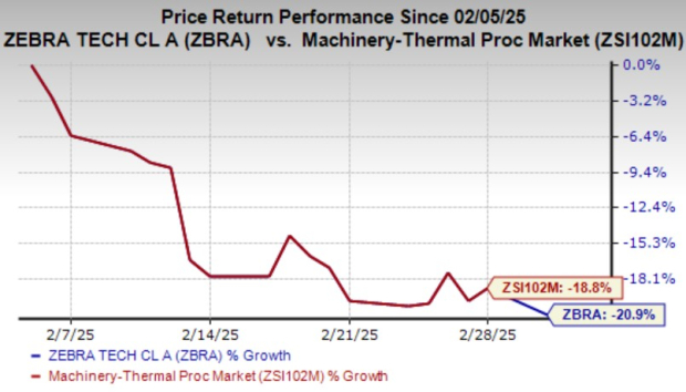 Zebra Technologies Acquires Photoneo & Boosts Product Portfolio