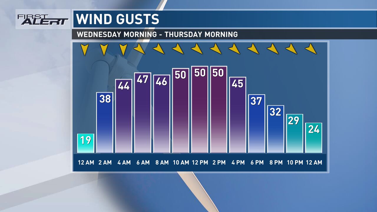 Severe winds to impact Iowa