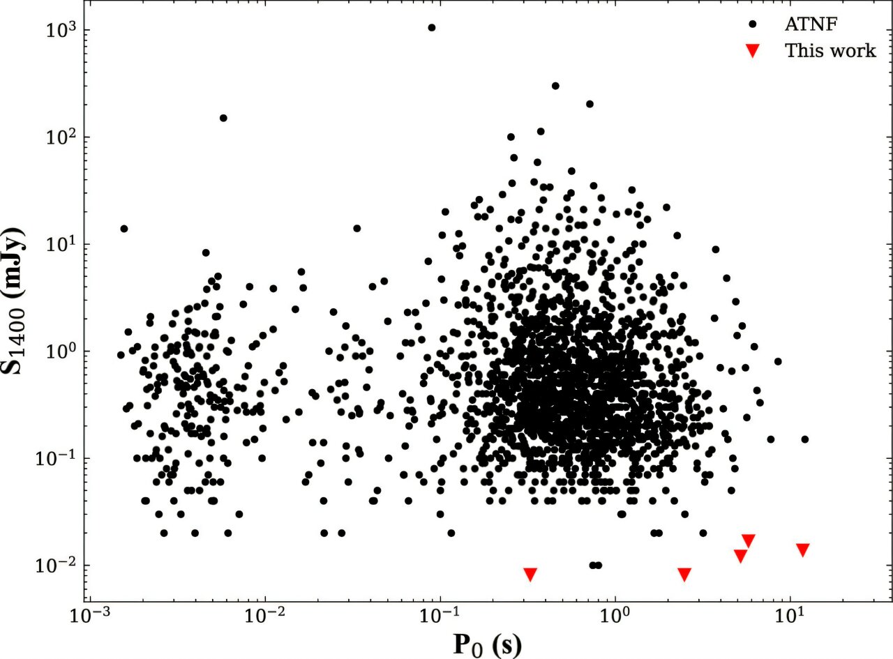 FAST telescope confirms 'radio-quiet' nature of selected magnetars
