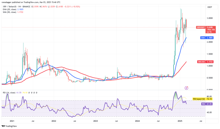 Trump crypto strategic reserve coins ‘ADA, XRP, SOL’ dump, Bitcoin follows