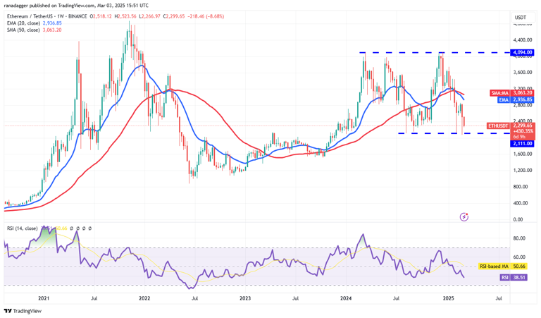 Trump crypto strategic reserve coins ‘ADA, XRP, SOL’ dump, Bitcoin follows
