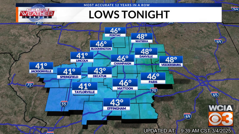 WEATHER NOW: Mild weather over Labor Day Weekend with another cooldown next week