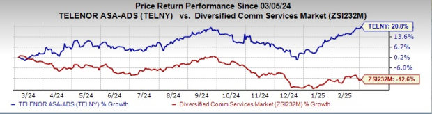 Telenor Fuels AI-Driven Innovations With Launch of 5G Solutions Lab