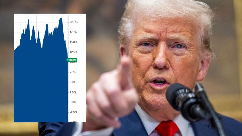 Economy in crisis: US stock market sees SUDDEN DROP as Trump tariffs ...