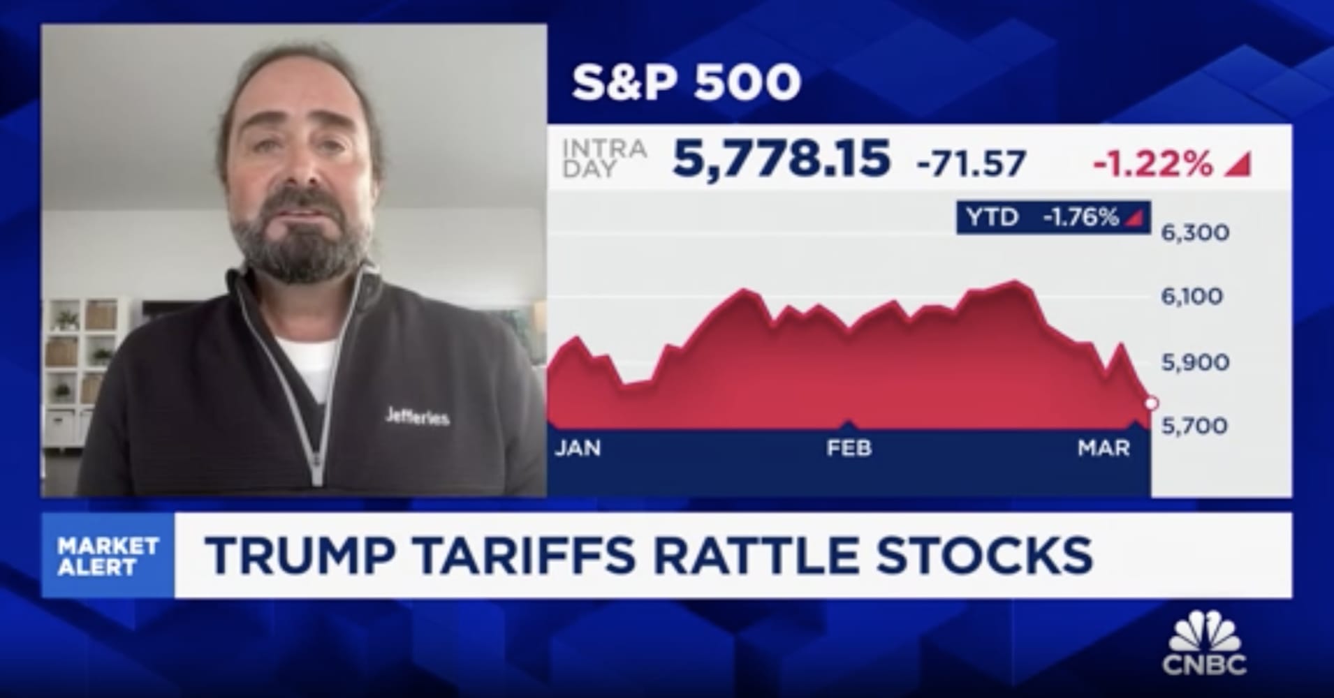 Dow tumbles more than 1,300 points in two days on trade war jitters ...