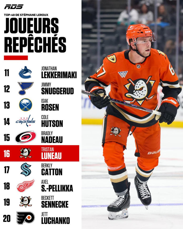 Stéphane Leroux dévoile son top-40 des meilleurs espoirs de la LNH