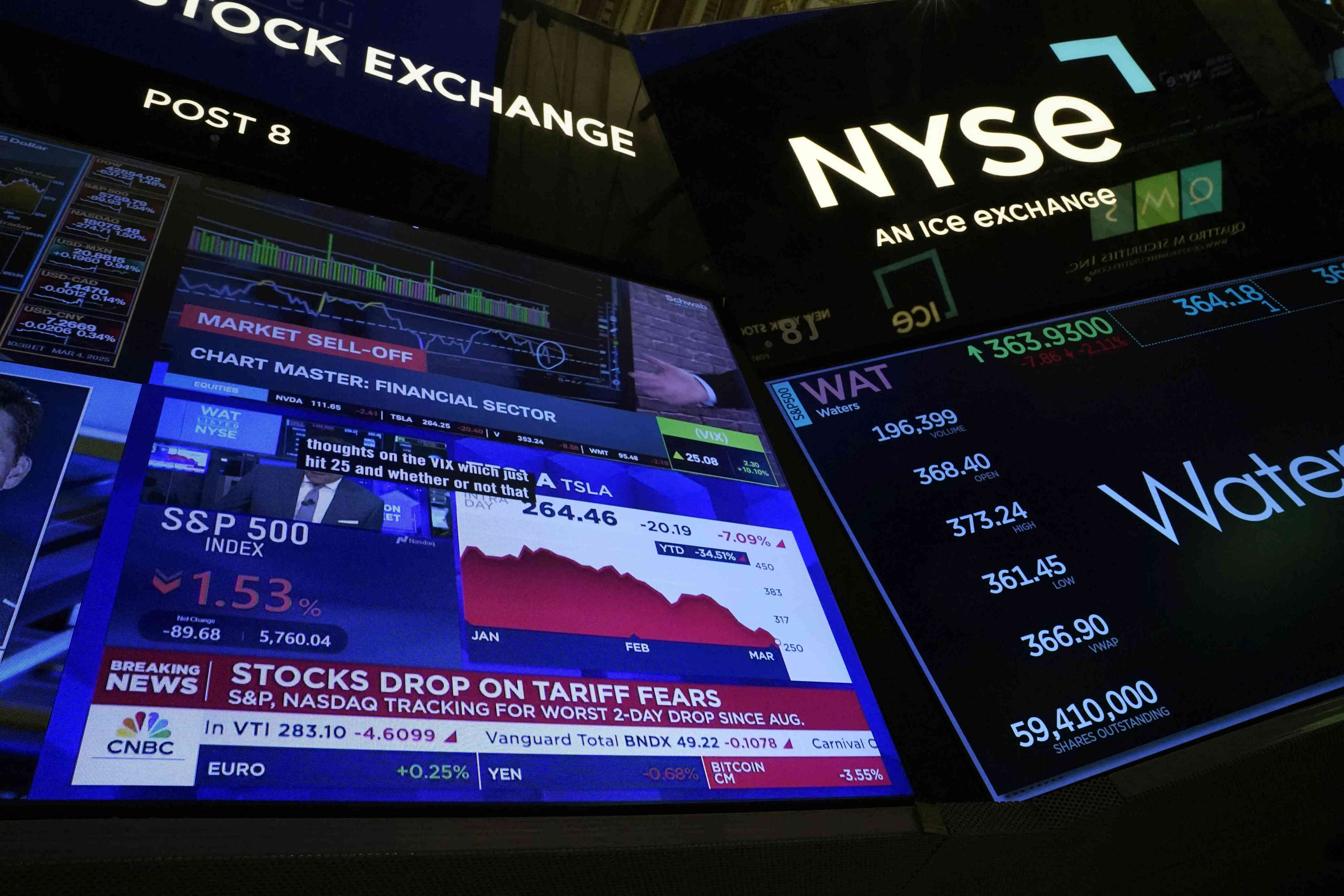 With Tuesday's Drop, the S&P 500 Has Given Back All of Its Post ...