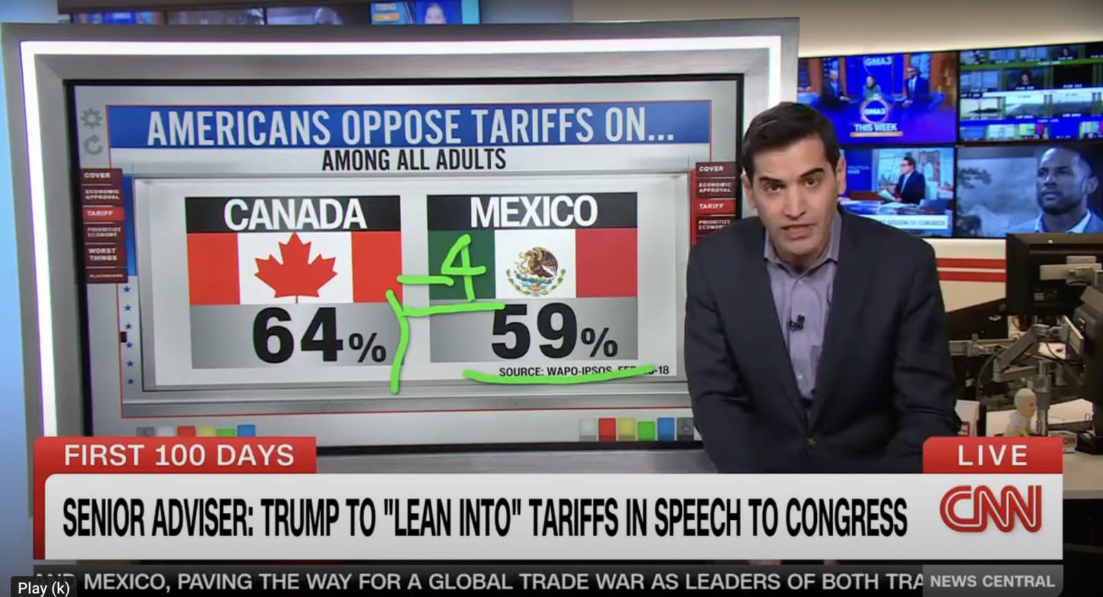 'This is no bueno': CNN pollster flummoxed over Trump's plans to 'lean ...