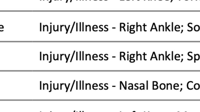 Golden State Warriors Injury Report Against Knicks