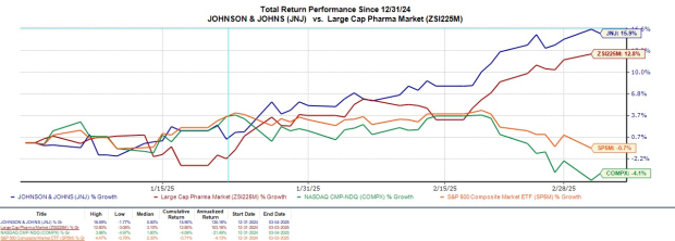 Buy Johnson & Johnson (JNJ) Stock for Higher Highs?