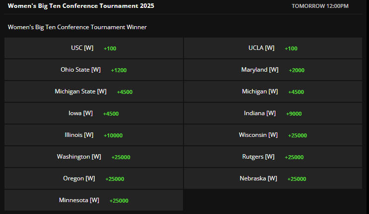 2025 Big Ten Women’s Basketball Tournament bracket, TV info, final ...