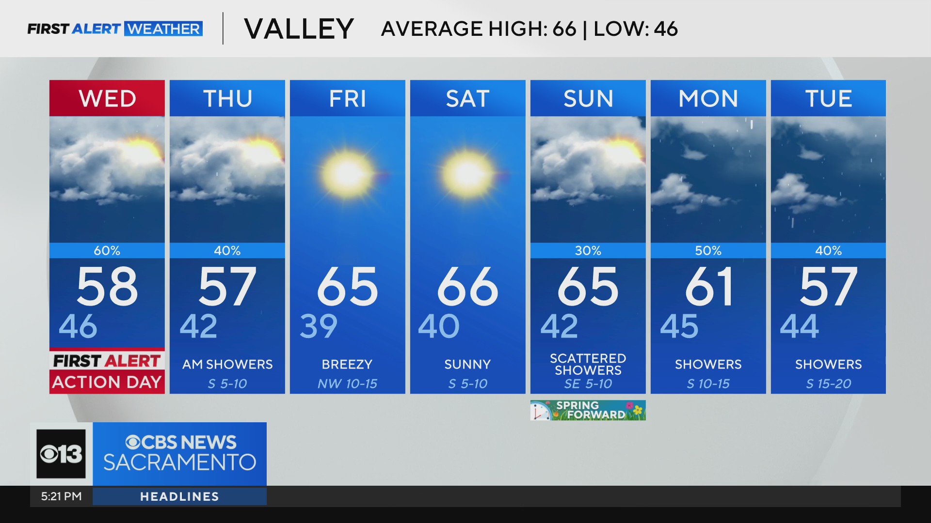 Tuesday evening Northern California weather forecast - March 4, 2025