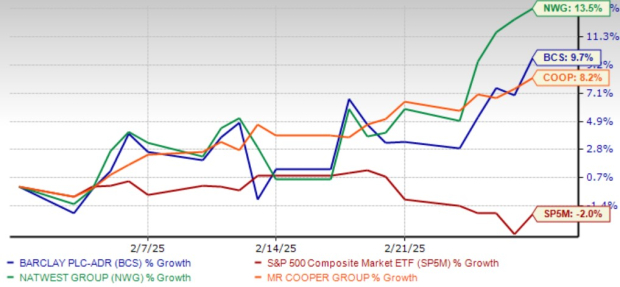 3 Solid Stocks to Purchase as Finance Sector Rallies in February