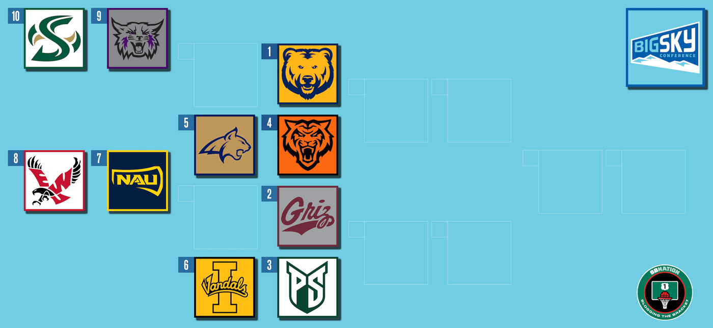 2025 Big Sky Conference Tournament: Schedule, Bracket, Recent History ...