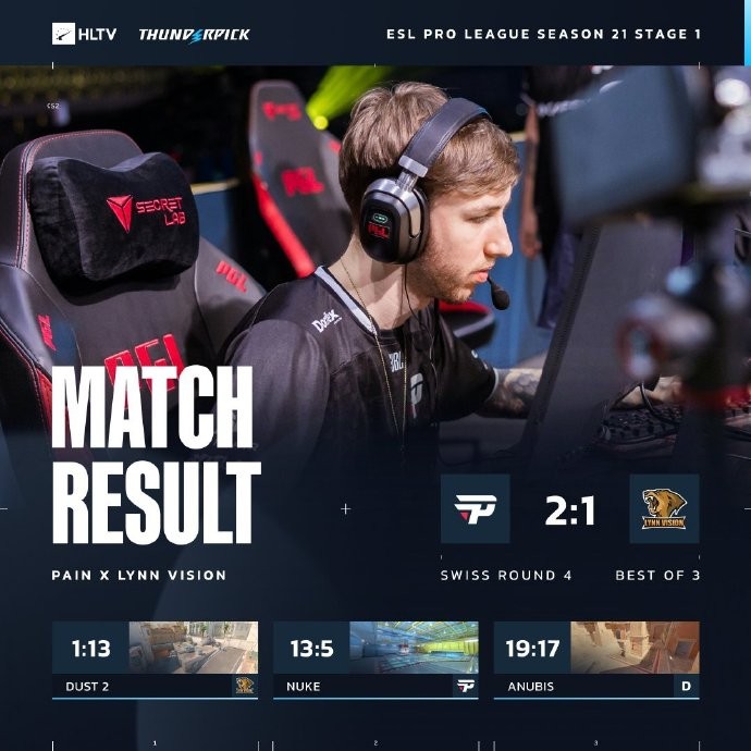 下饭大战！EPL-S21：LVG遭让一追二不敌paiN，止步入围赛